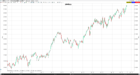 Call opties schrijven: uitleg theorie, strategie & een voorbeeld